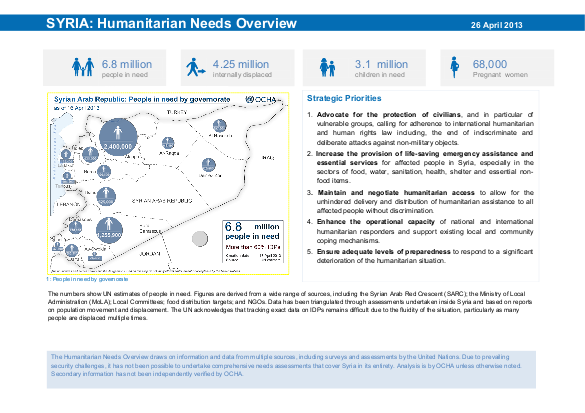 Syria Humanitarian Needs Overview | ALNAP