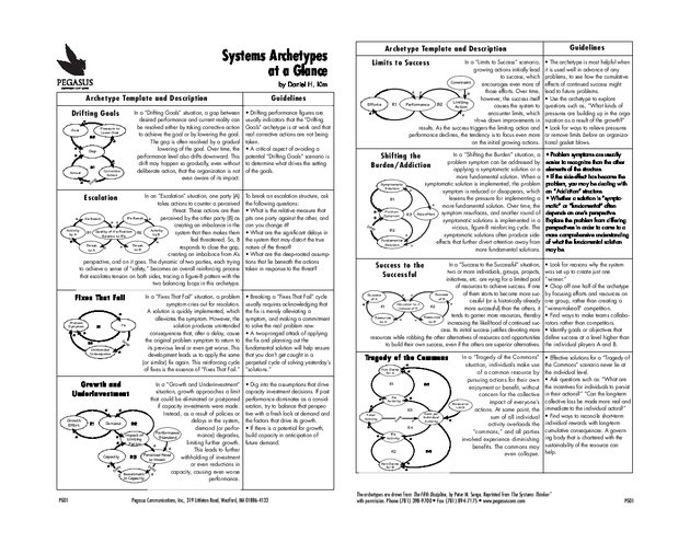 Systems archetypes at a glance | ALNAP
