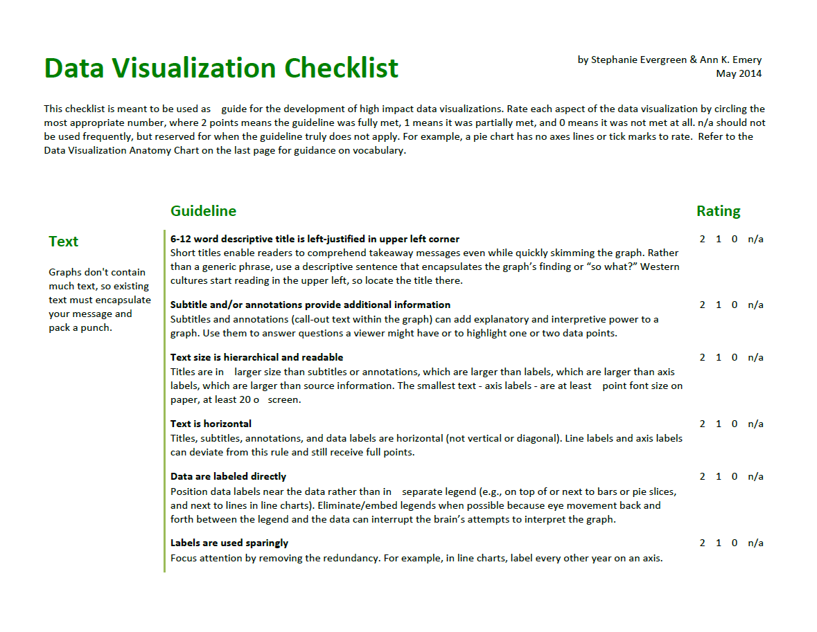 Data Visualization Checklist | ALNAP
