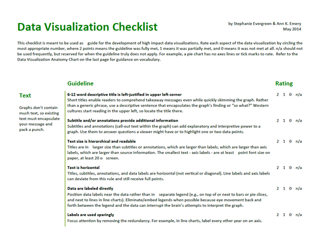 Data Visualization Checklist | ALNAP