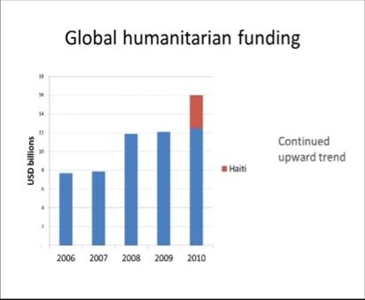 What's the size and scope of the humanitarian system? | ALNAP