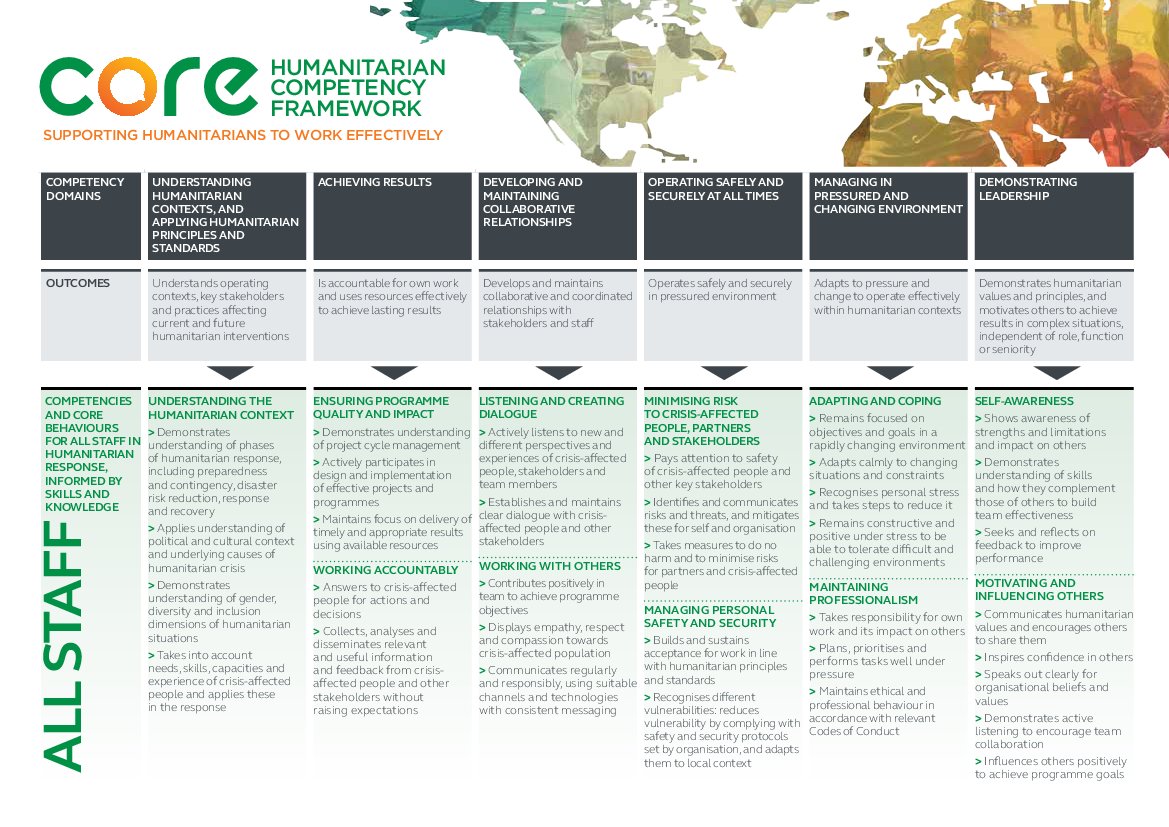 Core Humanitarian Competency Framework | ALNAP