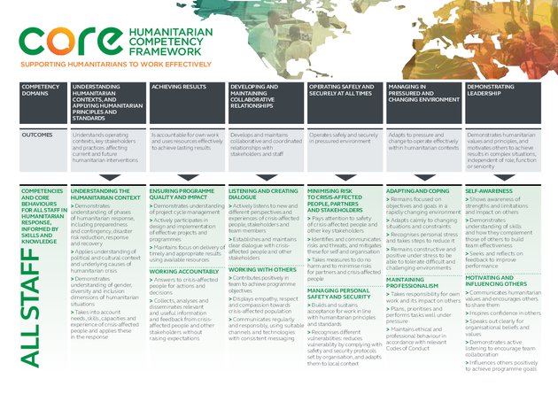 Core Humanitarian Competency Framework | ALNAP