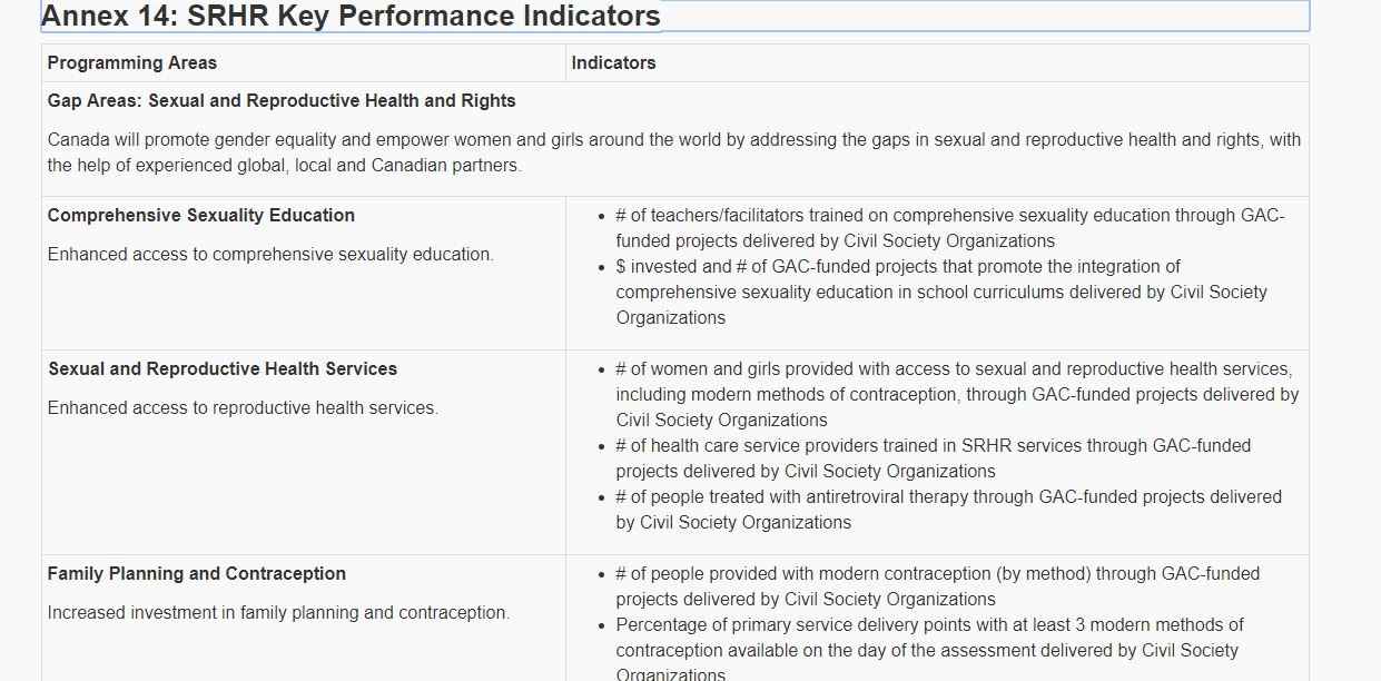 Annex 14: SRHR key performance indicators | ALNAP
