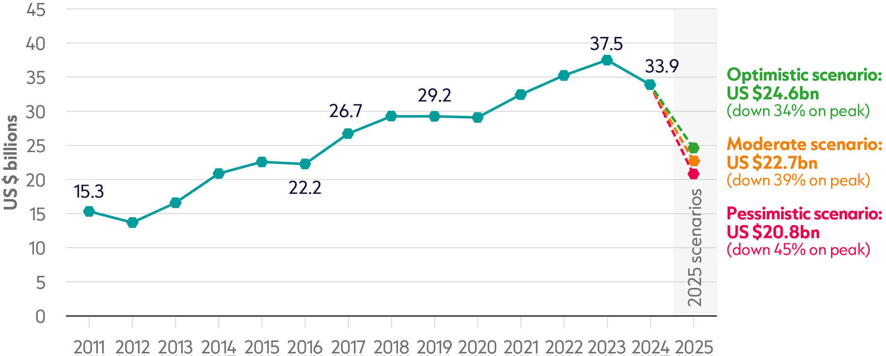 The Humanitarian funding landscape | ALNAP