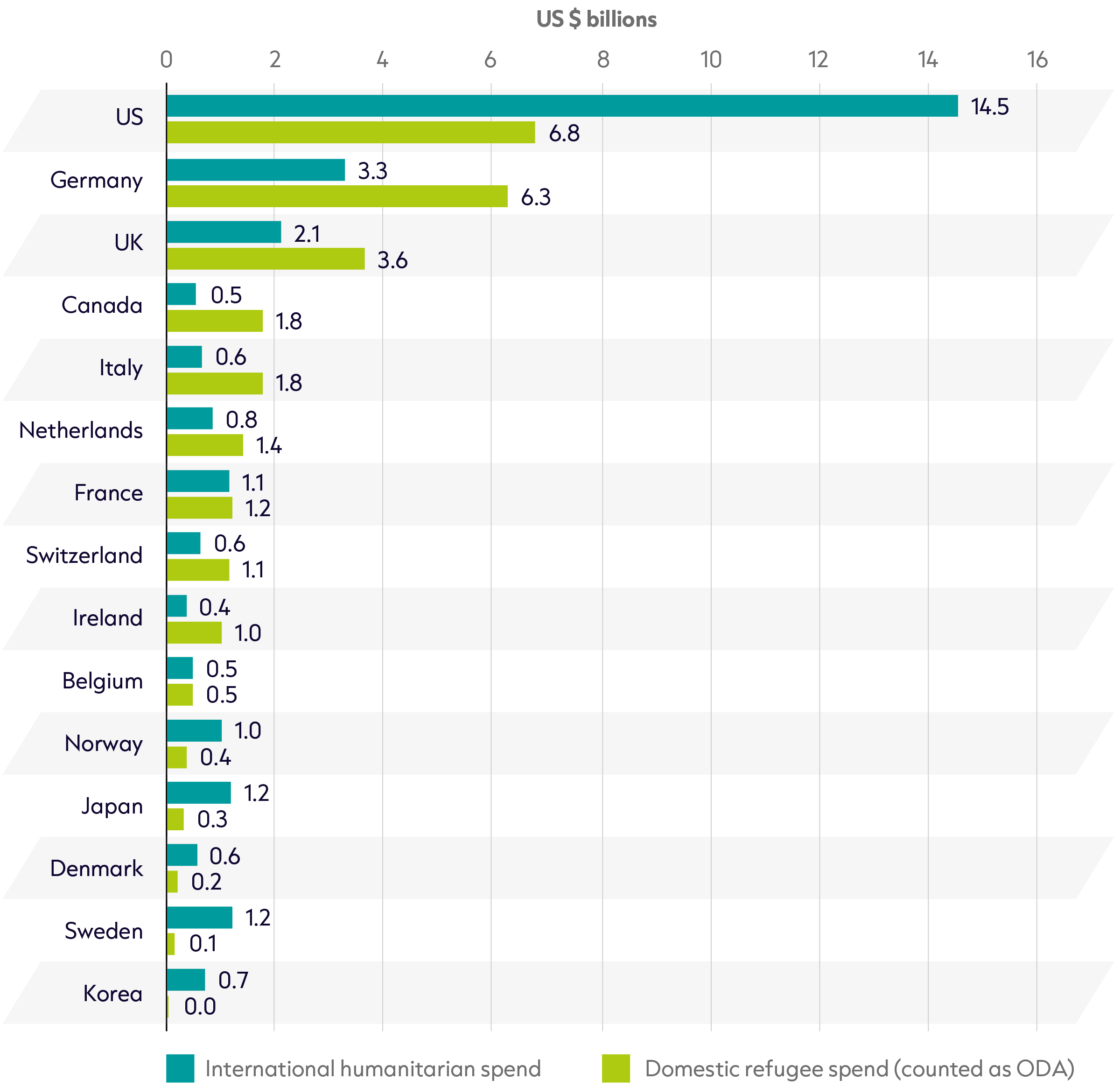 The Humanitarian funding landscape | ALNAP