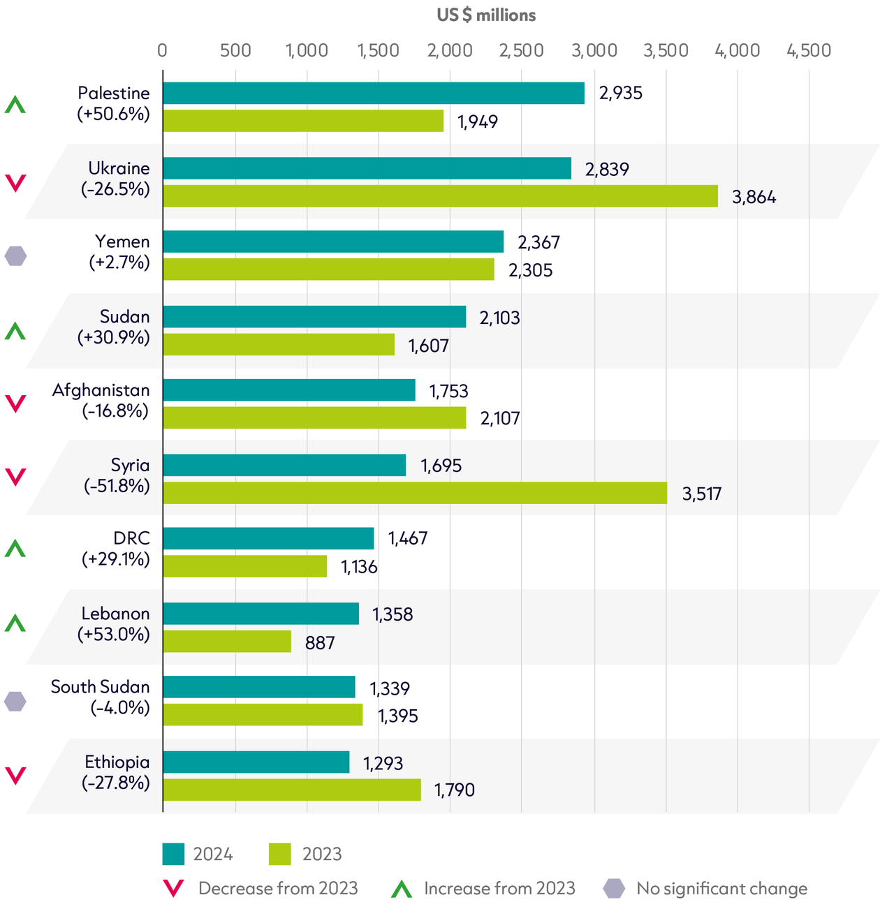 The Humanitarian funding landscape | ALNAP