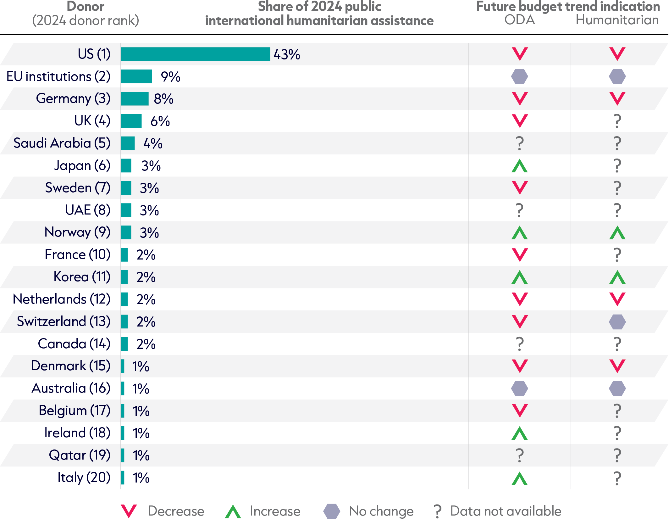 Humanitarian finance in the age of cuts | ALNAP