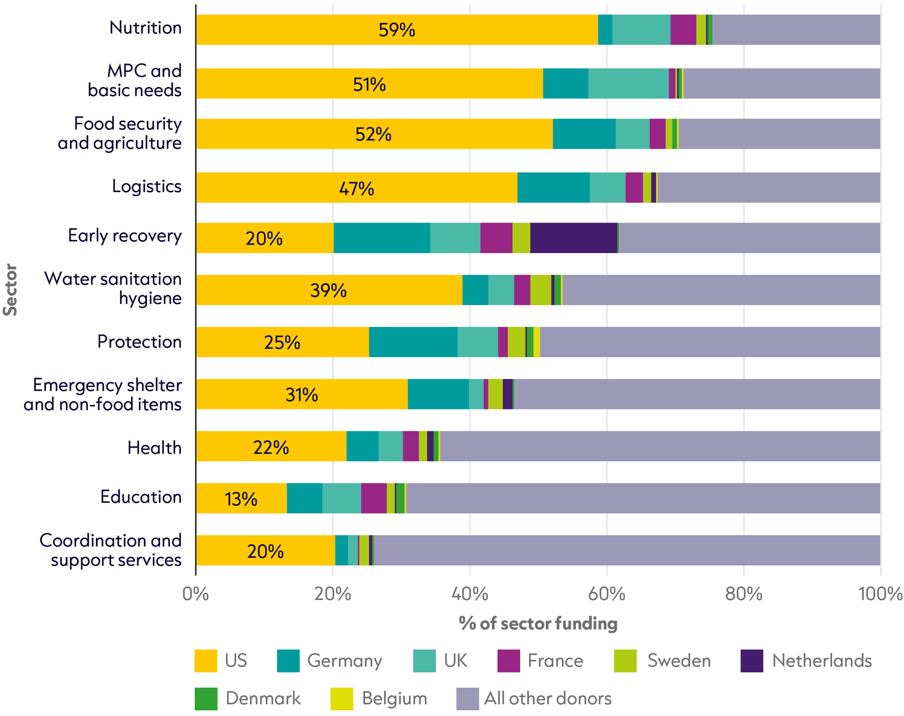 Humanitarian finance in the age of cuts | ALNAP