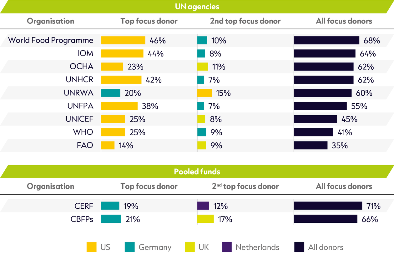 Humanitarian finance in the age of cuts | ALNAP