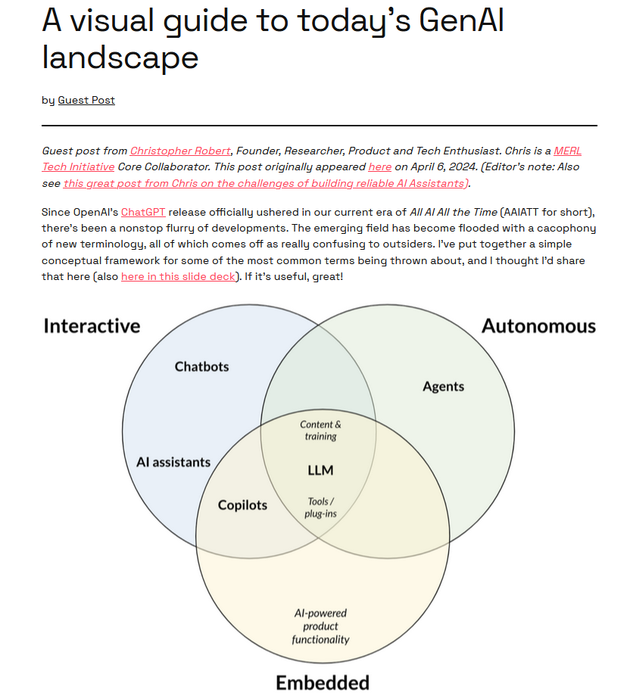 A visual guide to today’s GenAI landscape | ALNAP