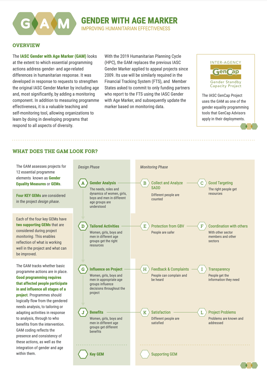 IASC Gender with Age Marker (GAM), 2018 | ALNAP