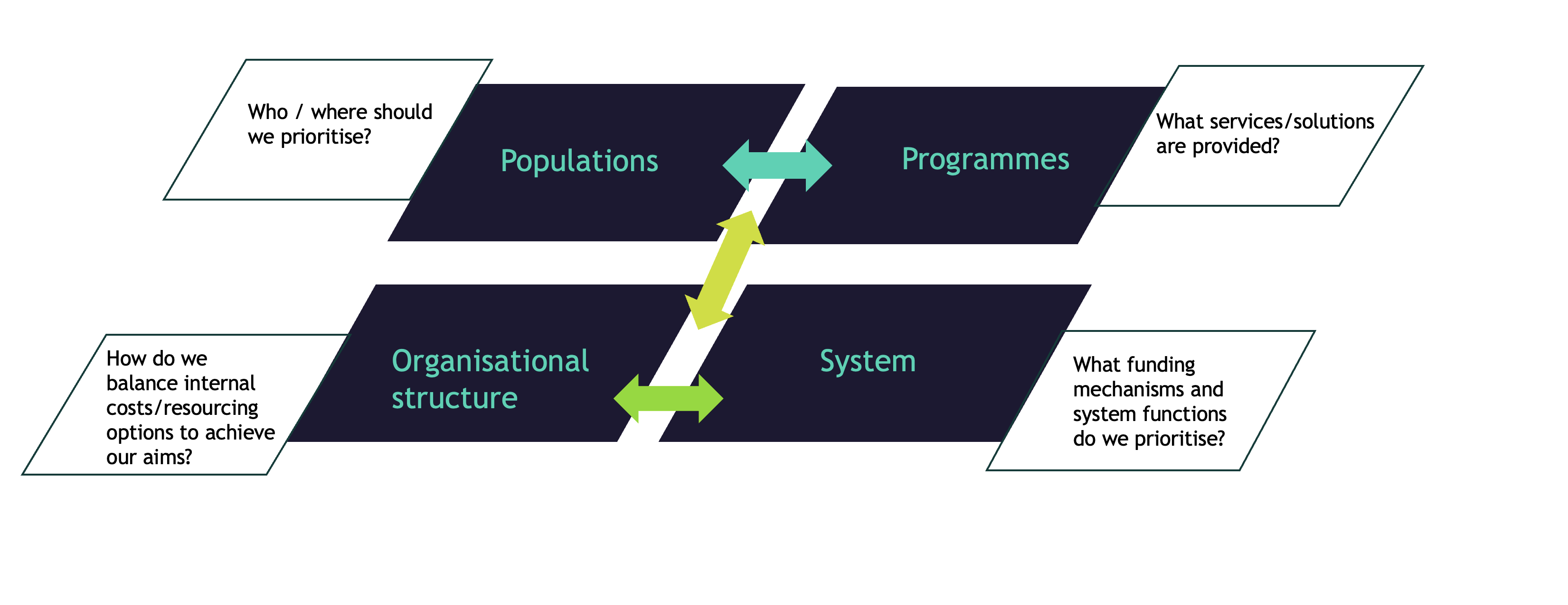 Our priorities reveal which humanitarian future we really want: are we ...
