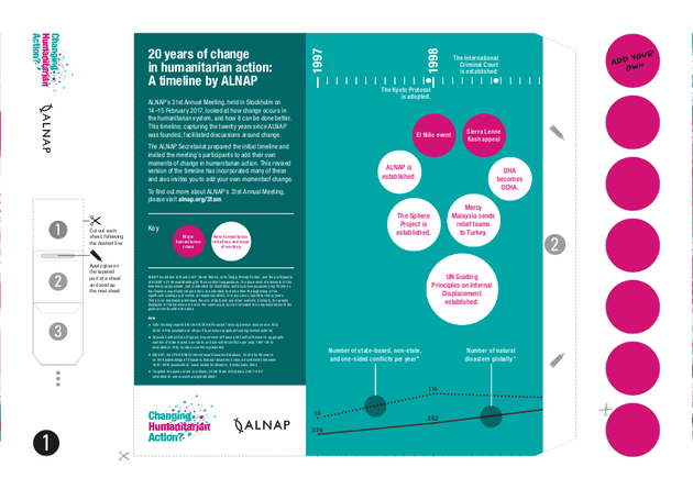 20 Years of Change in Humanitarian Action: A Timeline by ALNAP | ALNAP