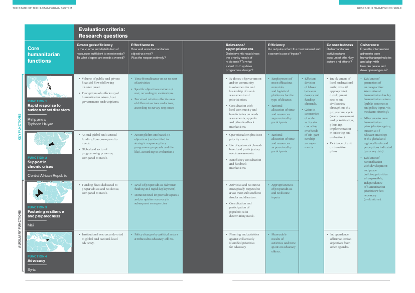 Research framework table – SOHS 2015 | ALNAP