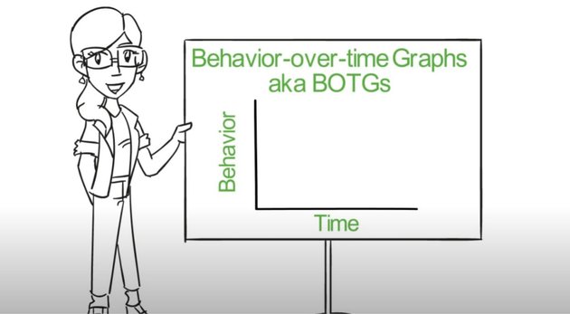 Introduction to behavior-over-time graphs (BOTGs) | ALNAP