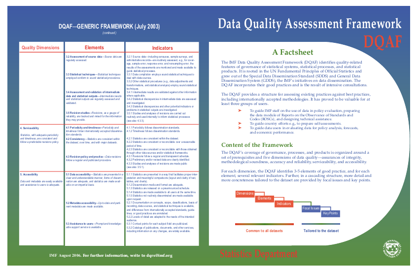 Data Quality Assessment Framework Factsheet | ALNAP