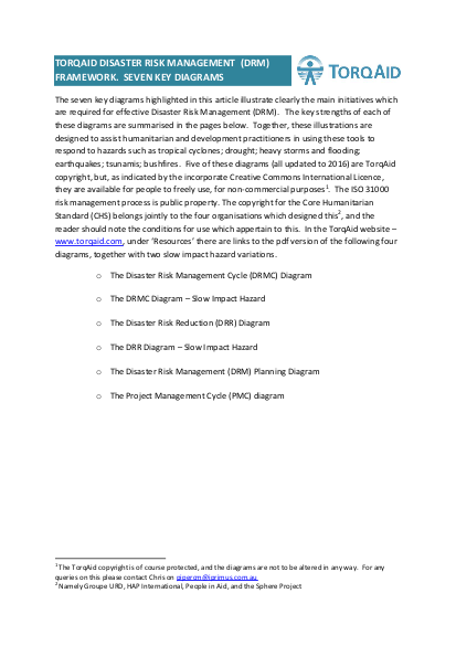 Disaster Risk Management (DRM) Diagrammatic Framework | ALNAP