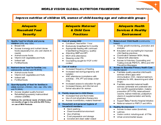 World Vision Global Nutrition Framework - Improve Nutrition of Children ...
