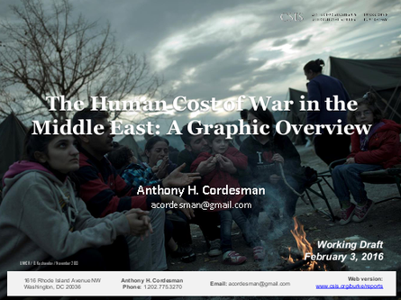 The Human Cost of War in the Middle East: A Graphic Overview | ALNAP