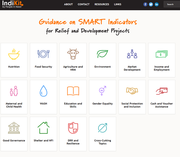 Indikit: Guidance on SMART indicators for relief and development ...