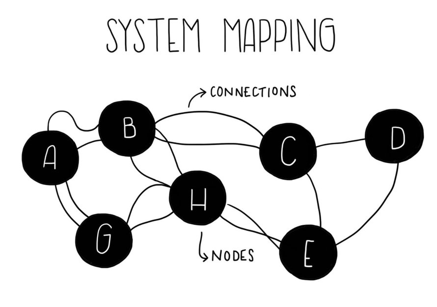 Tools for systems thinkers: Systems mapping | ALNAP