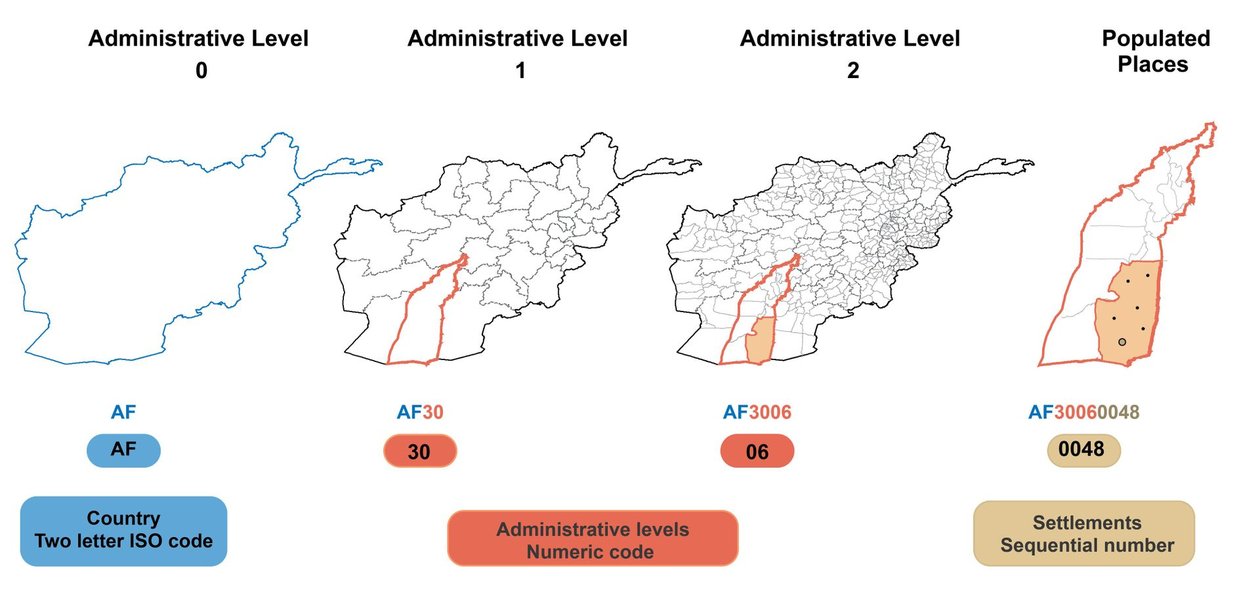 "P-codes and gazetteers" - Part of OCHA's IM Toolbox | ALNAP