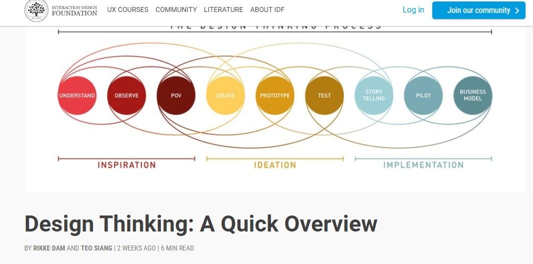 Design thinking: A quick overview | ALNAP