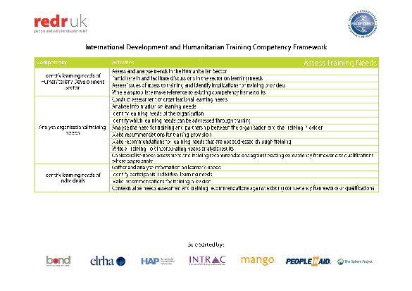 International Development and Humanitarian Training Competency Framework | ALNAP